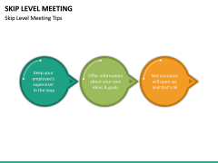 Skip Level Meeting PowerPoint Template | SketchBubble