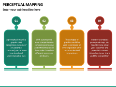 Perceptual Mapping PowerPoint Template | SketchBubble