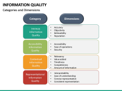 Information Quality PowerPoint Template | SketchBubble