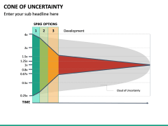 Cone of Uncertainty PowerPoint Template | SketchBubble