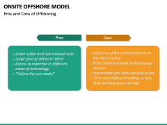 Onsite Offshore Model PowerPoint Template | SketchBubble