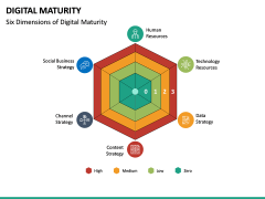 Digital Maturity PowerPoint Template | SketchBubble