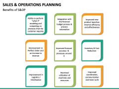 Sales and Operations Planning PowerPoint Template | SketchBubble