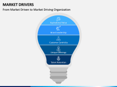 Market Drivers PowerPoint and Google Slides Template - PPT Slides