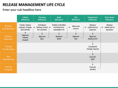 Release Management Life Cycle PowerPoint Template | SketchBubble