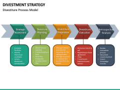 Divestment Strategy PowerPoint Template | SketchBubble