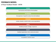 Feedback Model PowerPoint Template | SketchBubble
