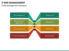 IT Risk Management PowerPoint Template | SketchBubble