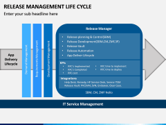 Release Management Life Cycle PowerPoint and Google Slides Template ...