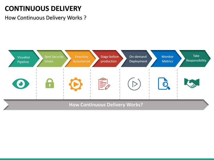Continuous Delivery PowerPoint Template | SketchBubble