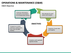 Operations and Maintenance PowerPoint Template | SketchBubble