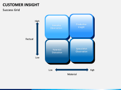Customer Insight PowerPoint Template | SketchBubble