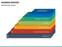 Business Drivers PowerPoint Template | SketchBubble