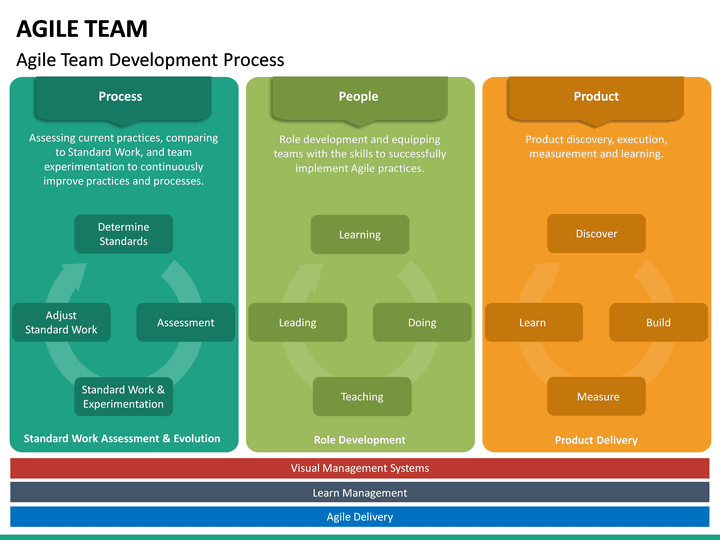 Agile Team PowerPoint Template | SketchBubble