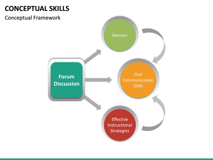 Conceptual Skills PowerPoint Template | SketchBubble