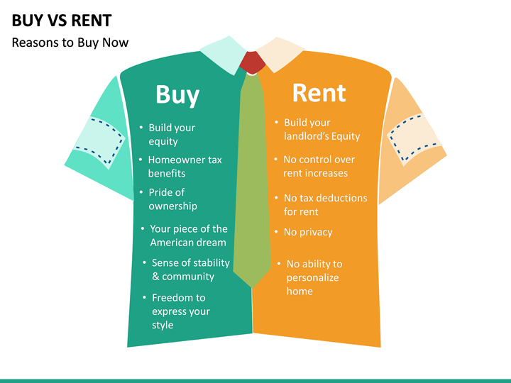 Buy Vs Rent PowerPoint Template | SketchBubble