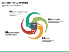 Business to Consumer (B2C) PowerPoint Template | SketchBubble