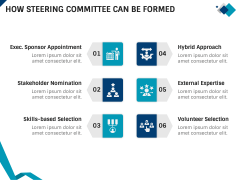 Steering Committee PowerPoint and Google Slides Template - PPT Slides