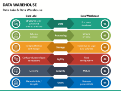 Data Warehouse PowerPoint Template | SketchBubble