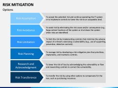 Risk Mitigation PowerPoint Template | SketchBubble