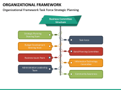 Organizational Framework PowerPoint Template | SketchBubble