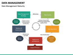 Data Management PowerPoint Template | SketchBubble