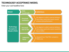 Technology Acceptance Model PowerPoint Template | SketchBubble