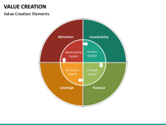 Value Creation PowerPoint Template | SketchBubble