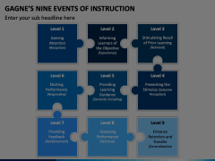 Gagne's Nine Events of Instruction PowerPoint and Google Slides ...