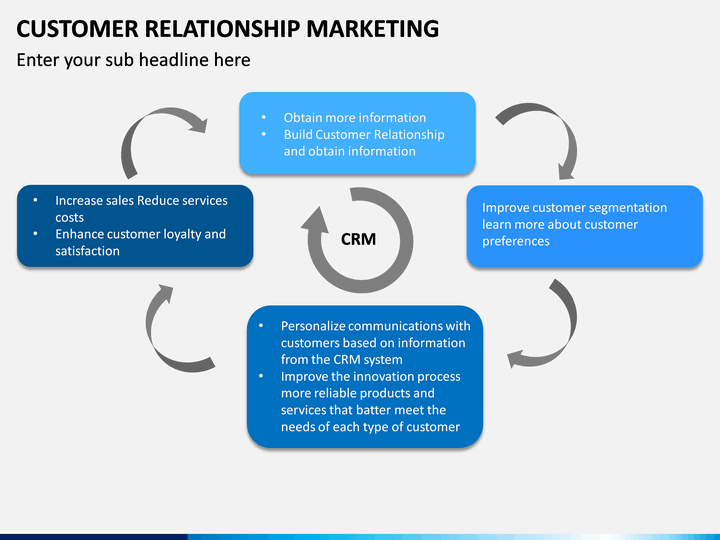 Customer Relationship Marketing PowerPoint and Google Slides Template ...