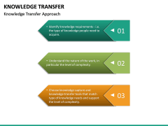 Knowledge Transfer PowerPoint Template | SketchBubble