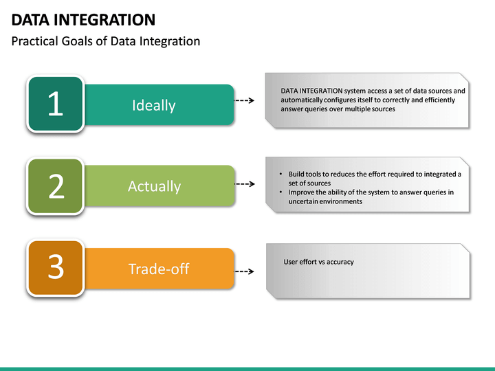 Data Integration PowerPoint Template | SketchBubble