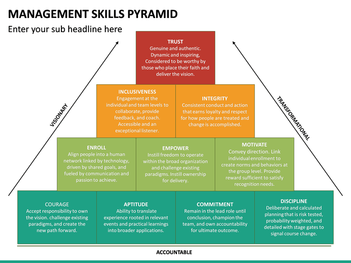Management Skills Pyramid PowerPoint Template | SketchBubble