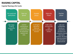 Raising Capital PowerPoint Template | SketchBubble