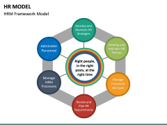 HR Model PowerPoint Template | SketchBubble