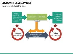 Customer Development PowerPoint Template | SketchBubble