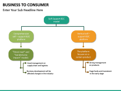 Business to Consumer (B2C) PowerPoint Template | SketchBubble