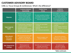 Customer Advisory Board PowerPoint Template | SketchBubble