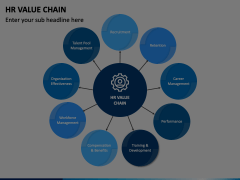 HR Value Chain PowerPoint and Google Slides Template - PPT Slides