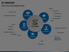 5C Analysis PowerPoint and Google Slides Template - PPT Slides