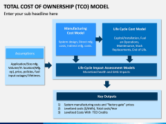 Total Cost of Ownership (TCO) Model PowerPoint Template | SketchBubble