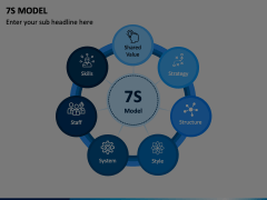 McKinsey 7S Model PowerPoint and Google Slides Template - PPT Slides