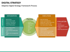 Digital Strategy PowerPoint Template | SketchBubble