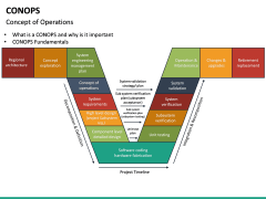 ConOps PowerPoint Template | SketchBubble