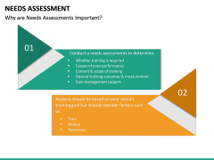 Needs Assessment PowerPoint Template | SketchBubble