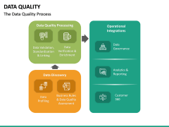Data Quality PowerPoint Template | SketchBubble