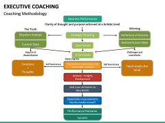 Executive Coaching PowerPoint Template | SketchBubble