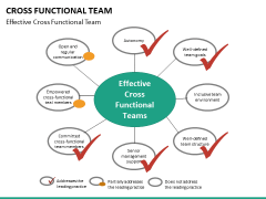 Cross Functional Teams PowerPoint Template | SketchBubble