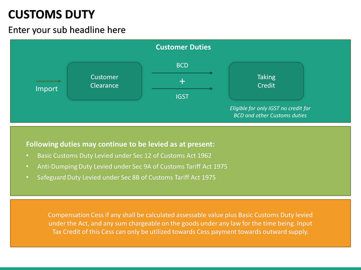 Customs Duty PowerPoint Template | SketchBubble