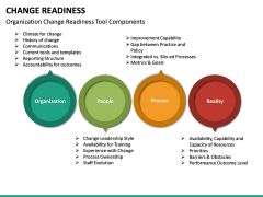 Change Readiness PowerPoint Template | SketchBubble